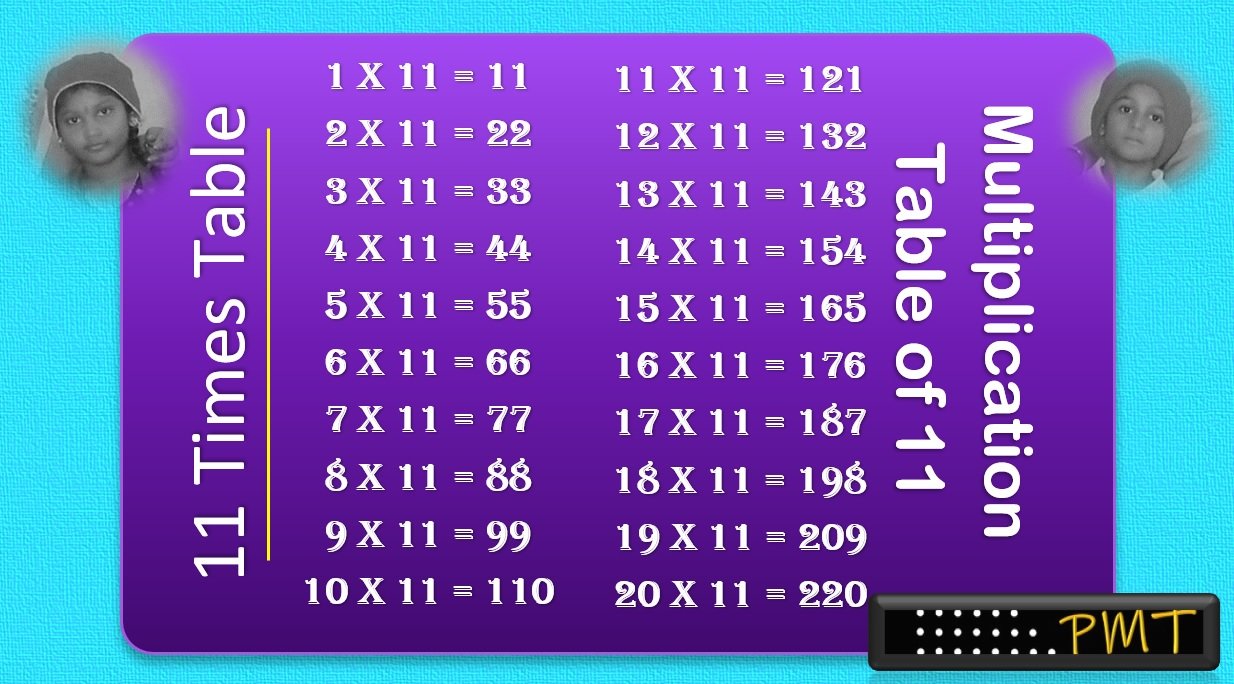 11 Times Multiplication Table PayMatrix