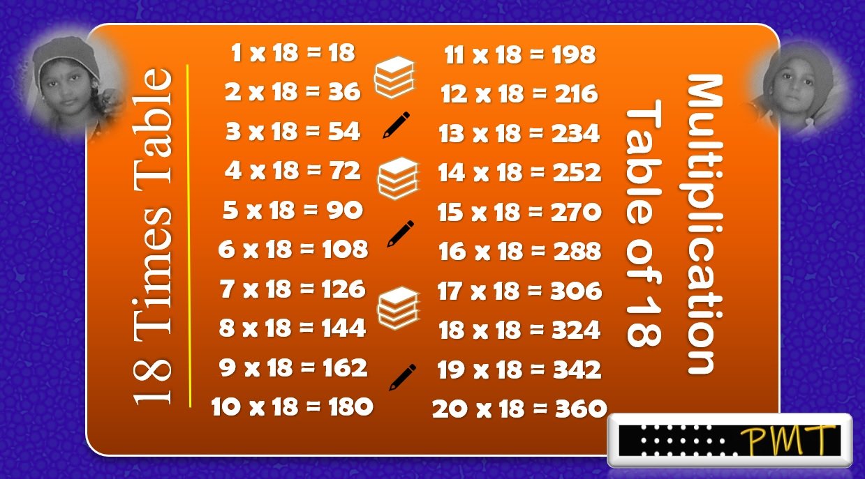 18 Times Multiplication Table PayMatrix 18 Times Multiplication Table PayMatrix