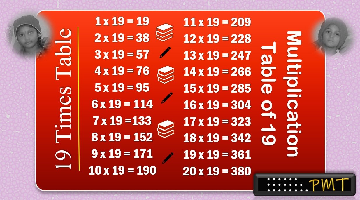 19 Times Multiplication Table PayMatrixTables 19 Times Multiplication Table PayMatrixTables