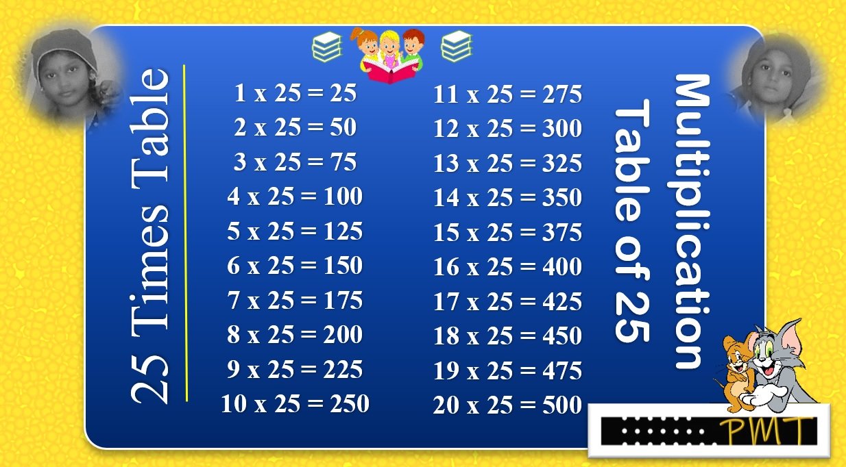25 Times Multiplication Table PayMatrix