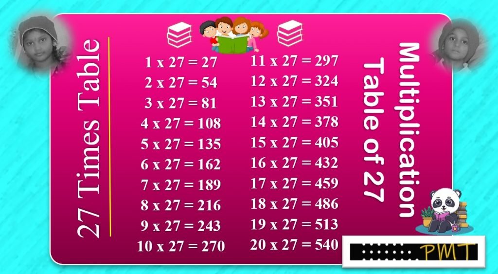 27 Times Multiplication Table PayMatrix