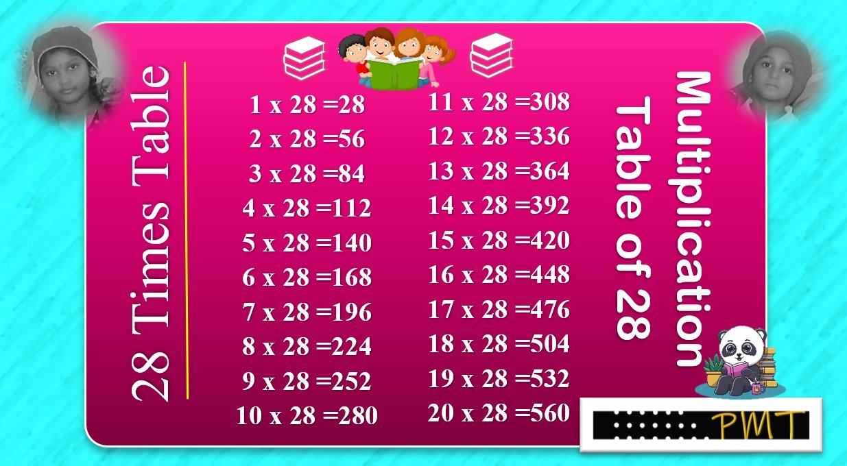 28 Times Multiplication Table PayMatrix