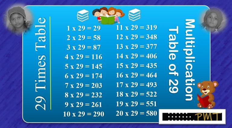 29 Times Multiplication Table - PayMatrixTables