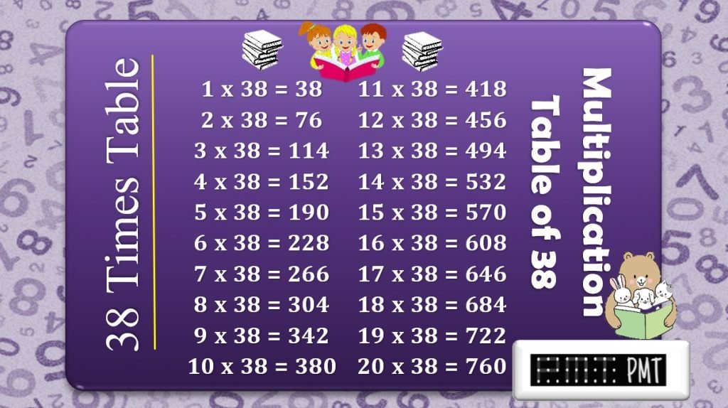 38 Times Multiplication Table PayMatrix 38 Times Multiplication Table PayMatrix
