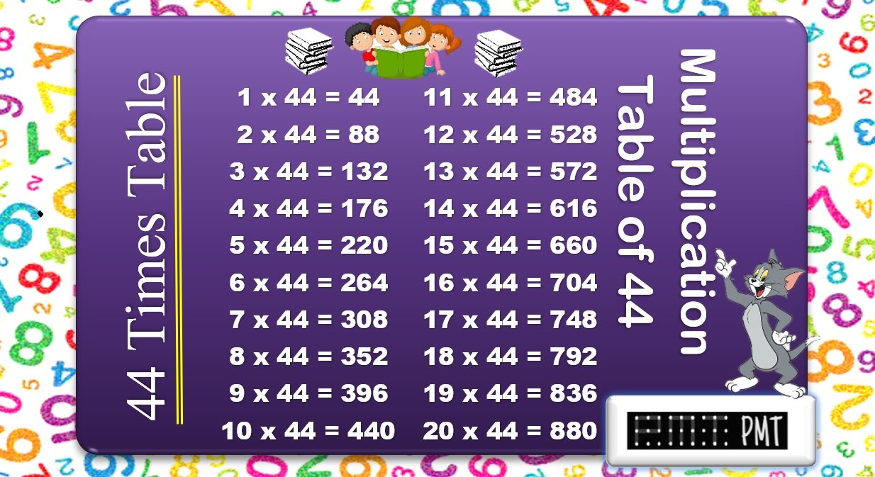 44 Times Multiplication Table PayMatrix 44 Times Multiplication Table PayMatrix