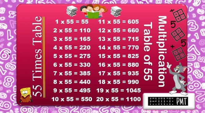 55 Times Table | Table of 55 – PayMatrixTables