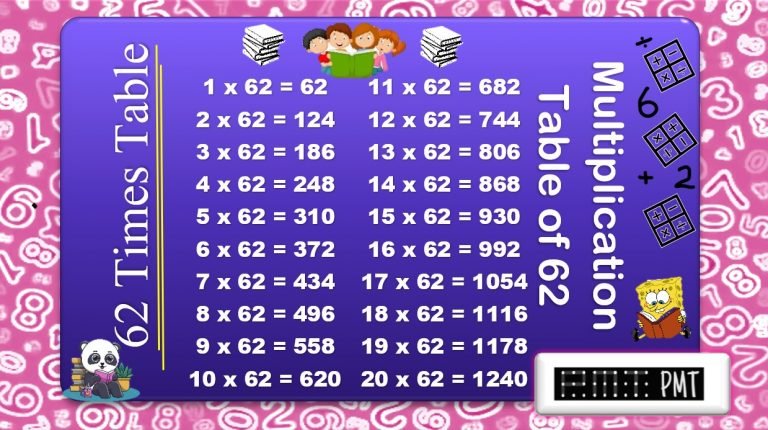 62 Times Table | Table of 62 – PayMatrixTables